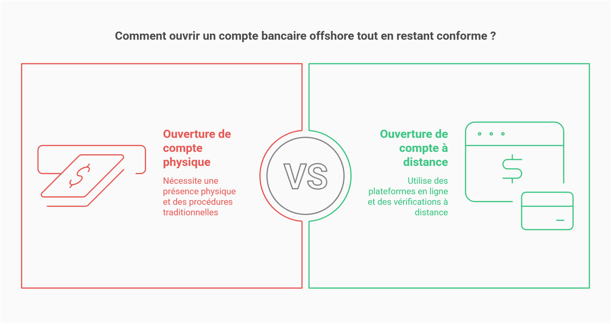 Banque non-CRS : cadre légal et pays concernés en 2026